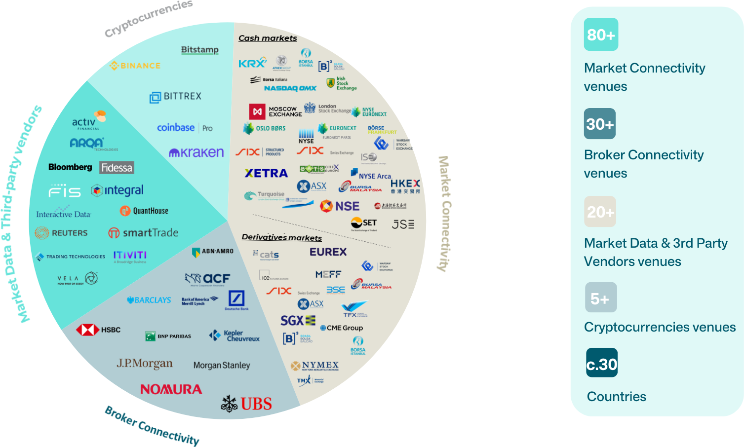 Trading Connectivity Solutions - Horizon Trading Solutions