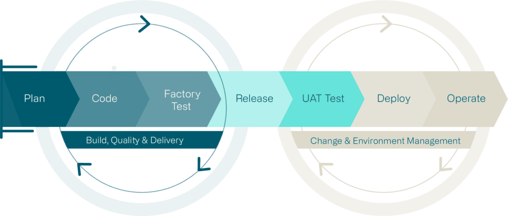 Delivery Model Process - Horizon Trading Solutions
