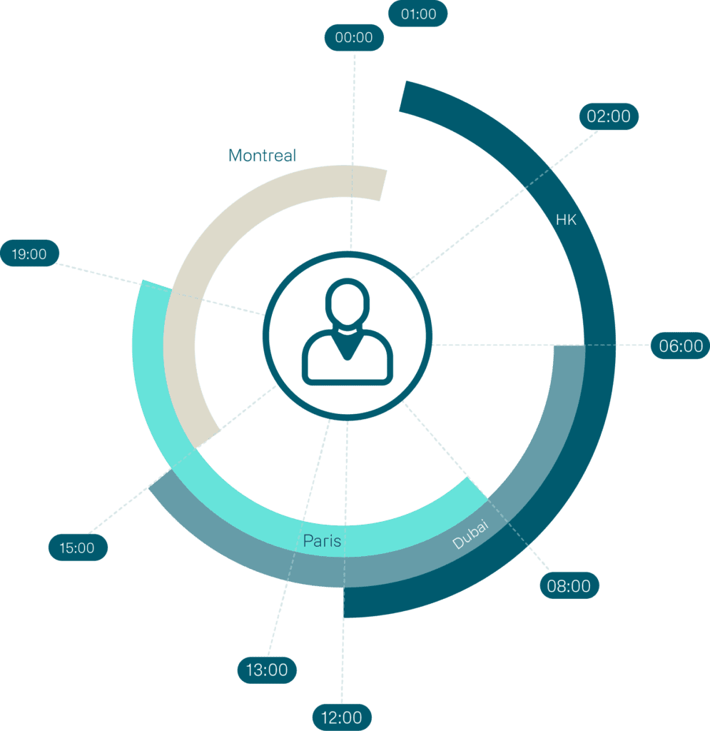 Support Services for Trading - Horizon Trading Solutions