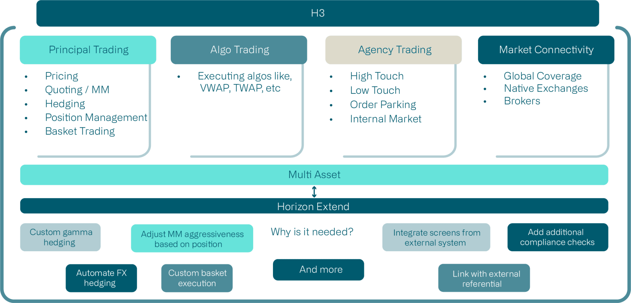 Buy or Build Trading Platform - Horizon Trading Solutions
