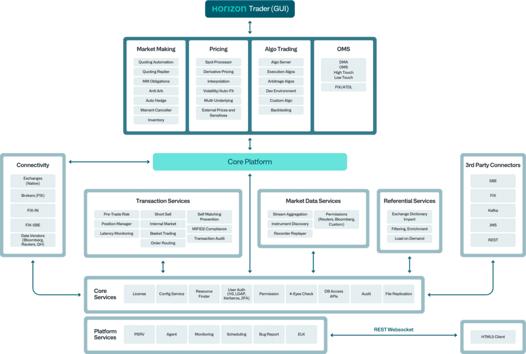 Design Principles for Trading Platforms - Horizon Trading Solutions