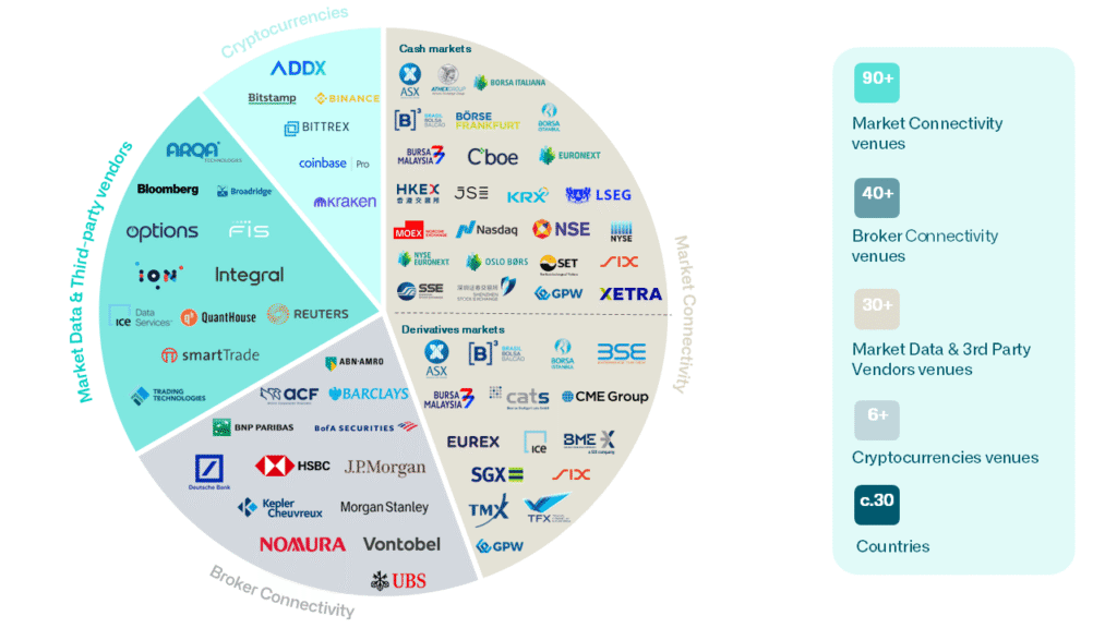 Trading Connectivity Solutions - Horizon Trading Solutions